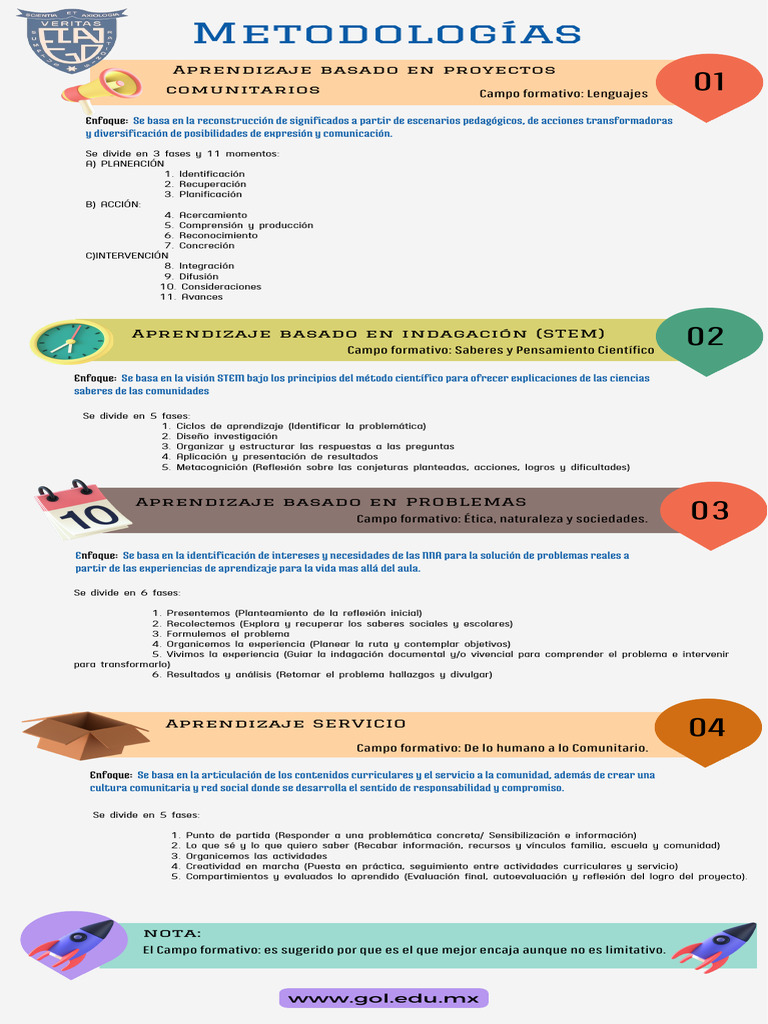 Metodologías NEM | PDF | Aprendizaje | Ciencia cognitiva