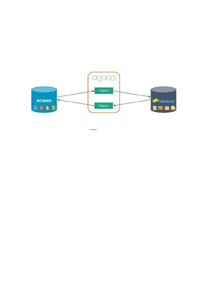 SQOOP | PDF | Apache Hadoop | Microsoft Sql Server SQOOP | PDF | Apache Hadoop | Microsoft Sql Server