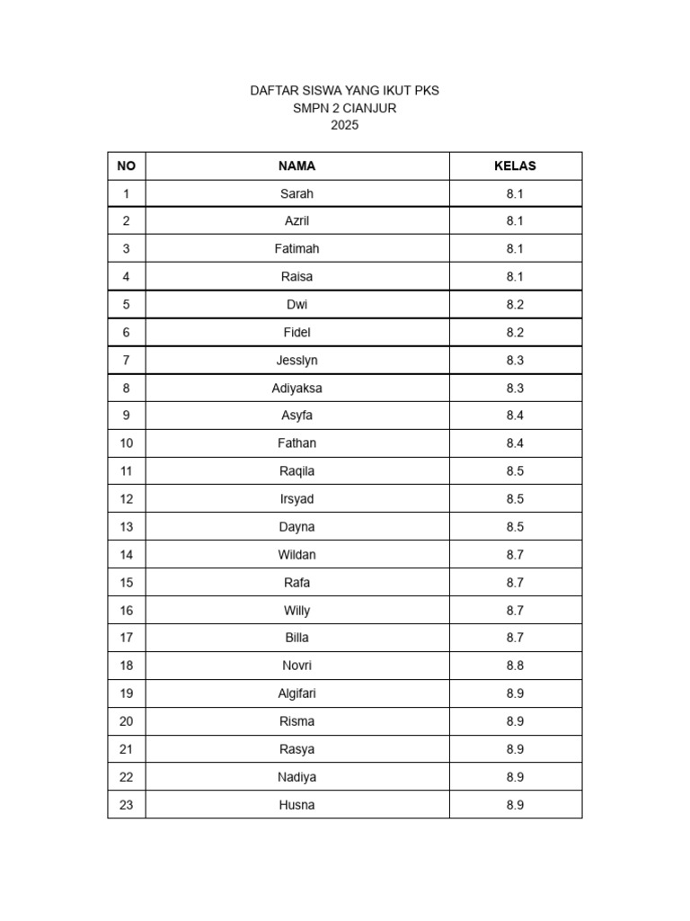 Daftar SIswa Yang IKut PKS | PDF