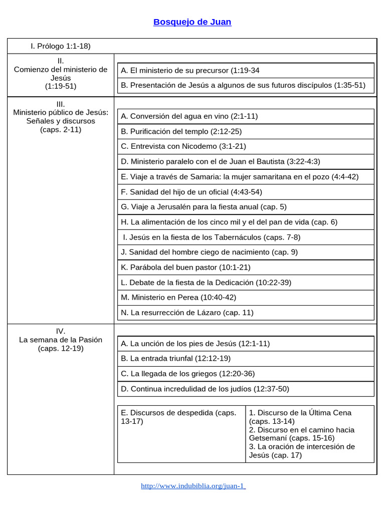 Bosquejo de Juan | PDF | Jesús | Ministerio de jesus