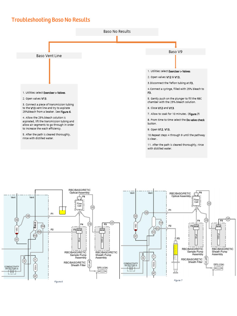 Baso No Result | PDF