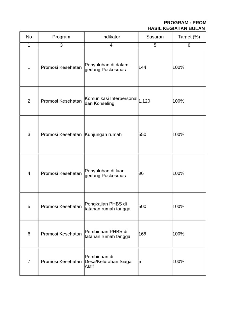 Capaian Kegiatan Promkes SD September 2024 | PDF