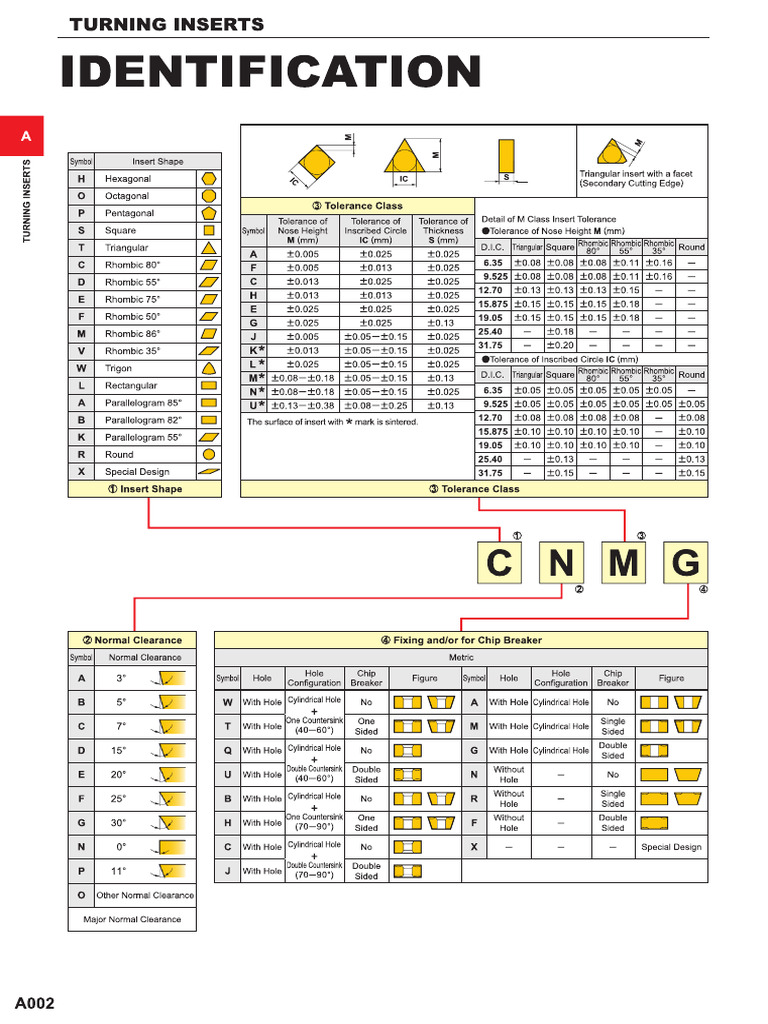 Identification Turning Insert | PDF