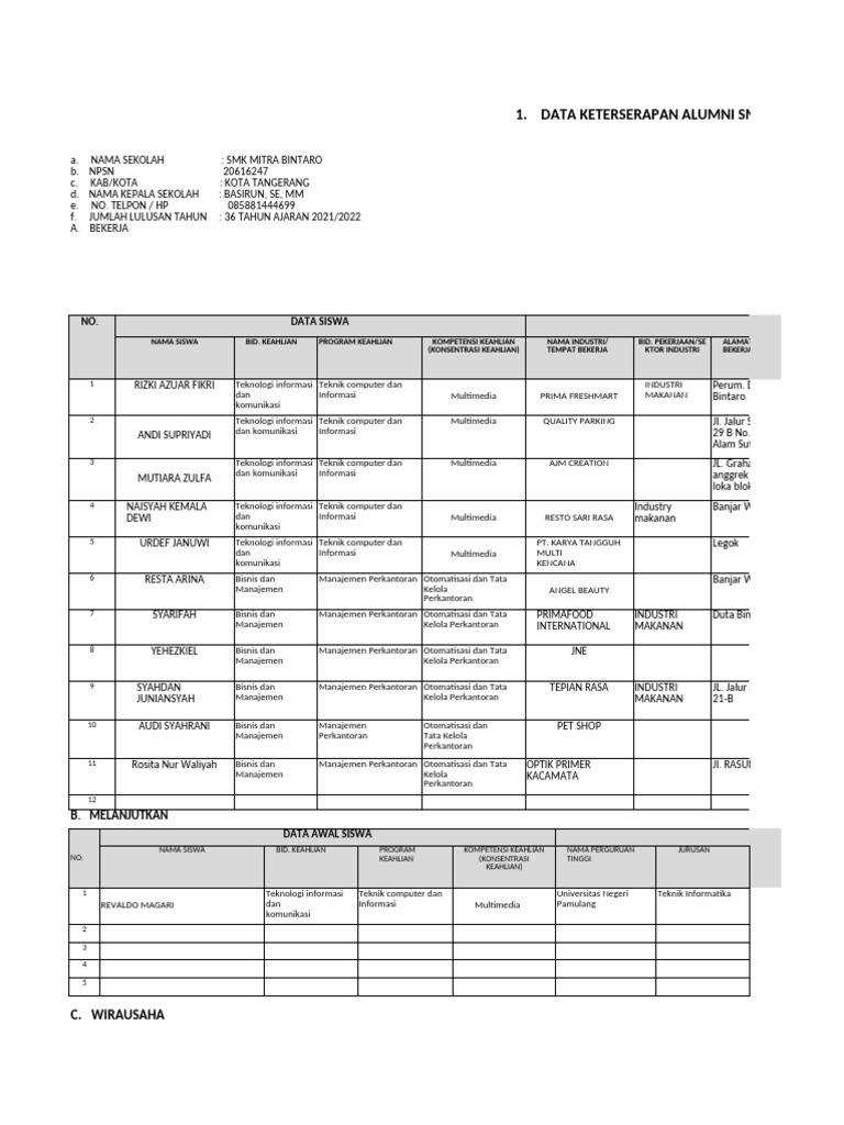 DATA KETERSERAPAN ALUMNI SMK (Punya Bu Lia) | PDF