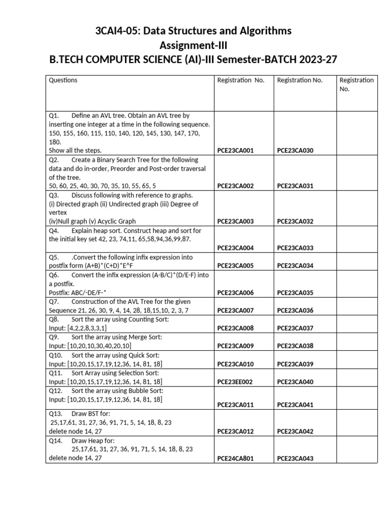 3CAI4-05 - Data Structures and Algorithms - Assignment-III | PDF | Theoretical Computer Science ...