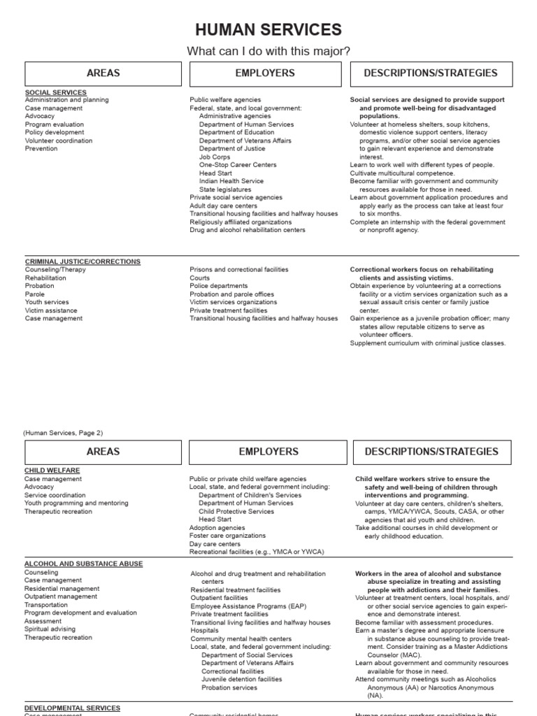 humanservices | PDF | Nursing | Social Work
