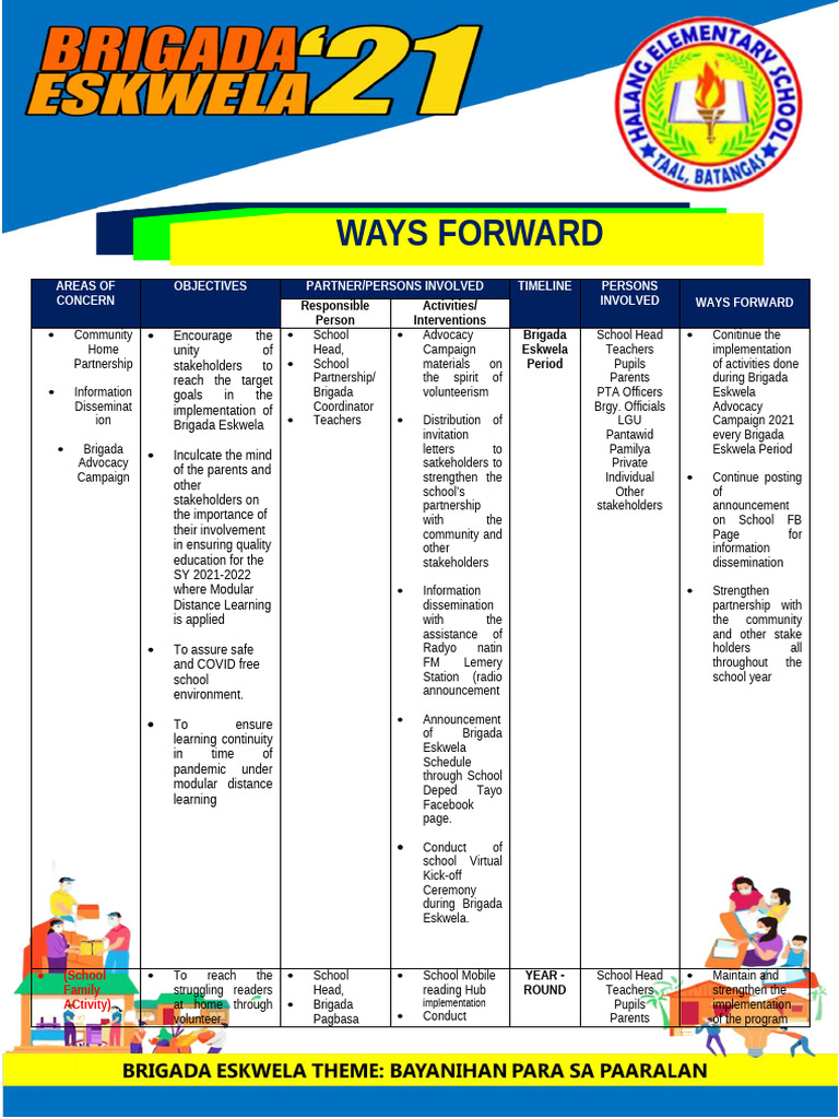 Ways Forward | PDF | Schools | Learning