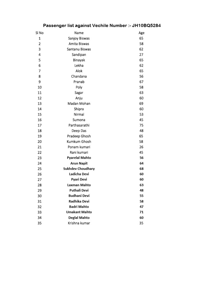 Passenger List Vechile No JH10BQ5284 | PDF