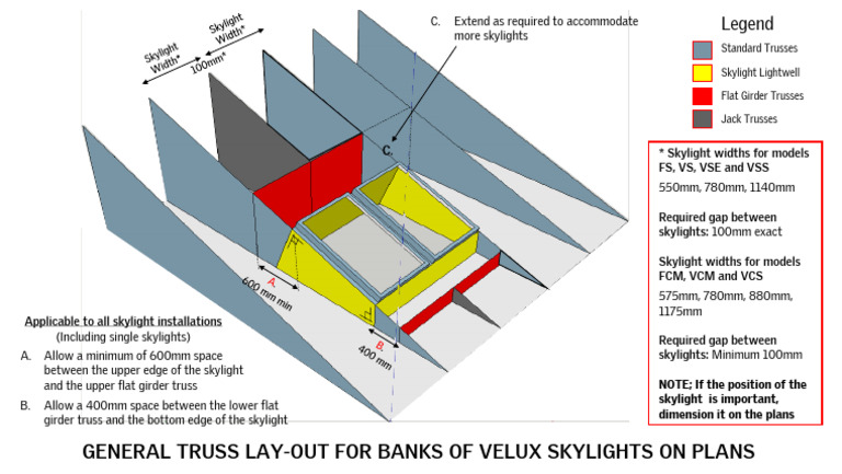 Skylight Truss Layout Guide | PDF | Structural Engineering