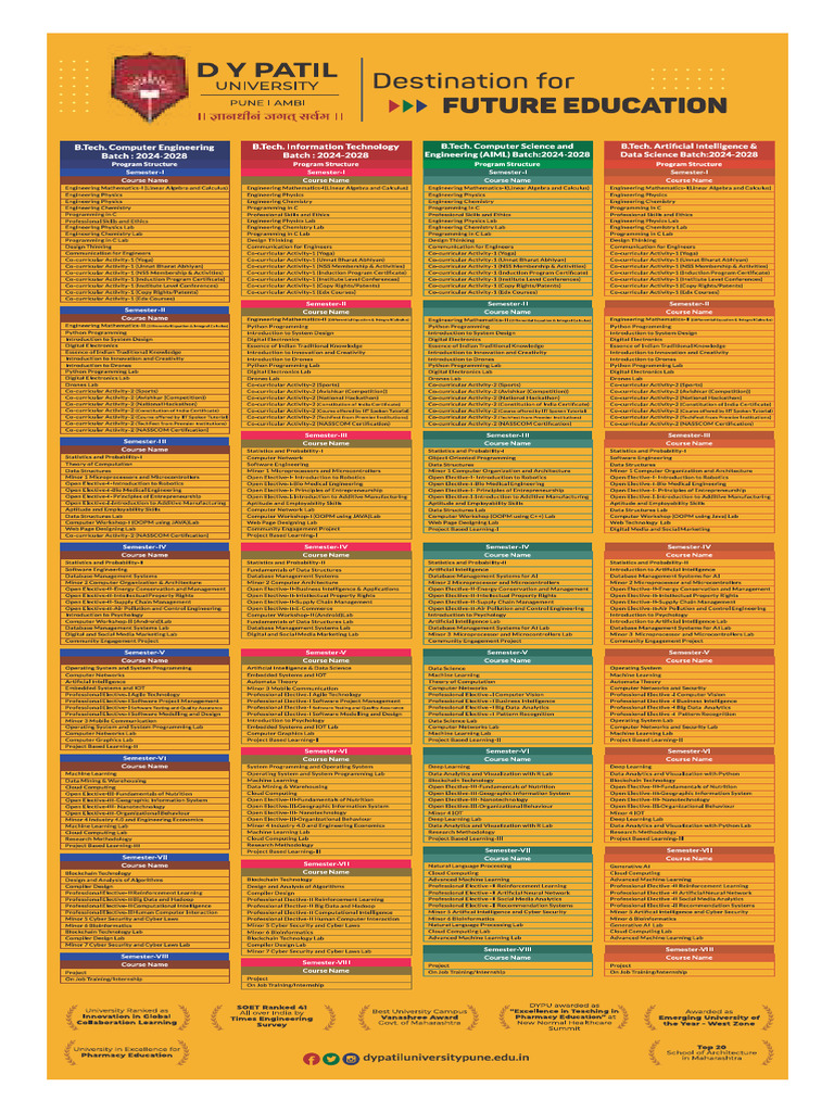 Btech Program Structure | PDF