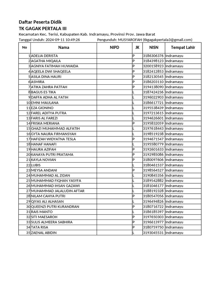 Daftar - PD-TK Gagak Pertala III | PDF