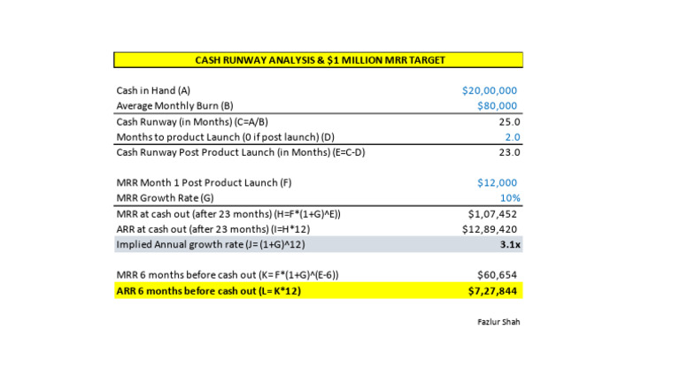 Cash Runway & MRR Growth Analysis | PDF