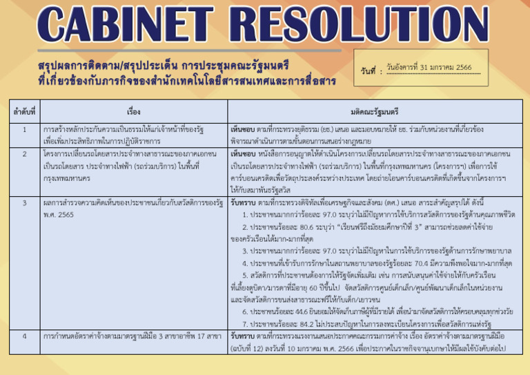 Cabinet Resolution Jan 31 20231 | PDF