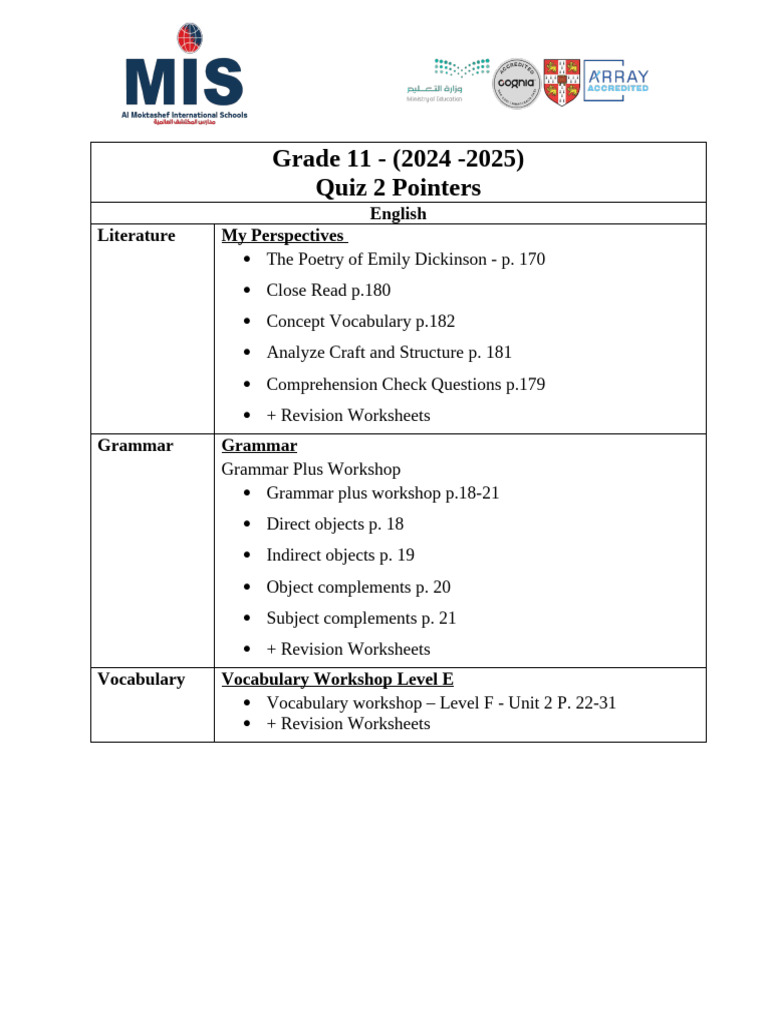 G 11 Quiz 2 Pointers | PDF