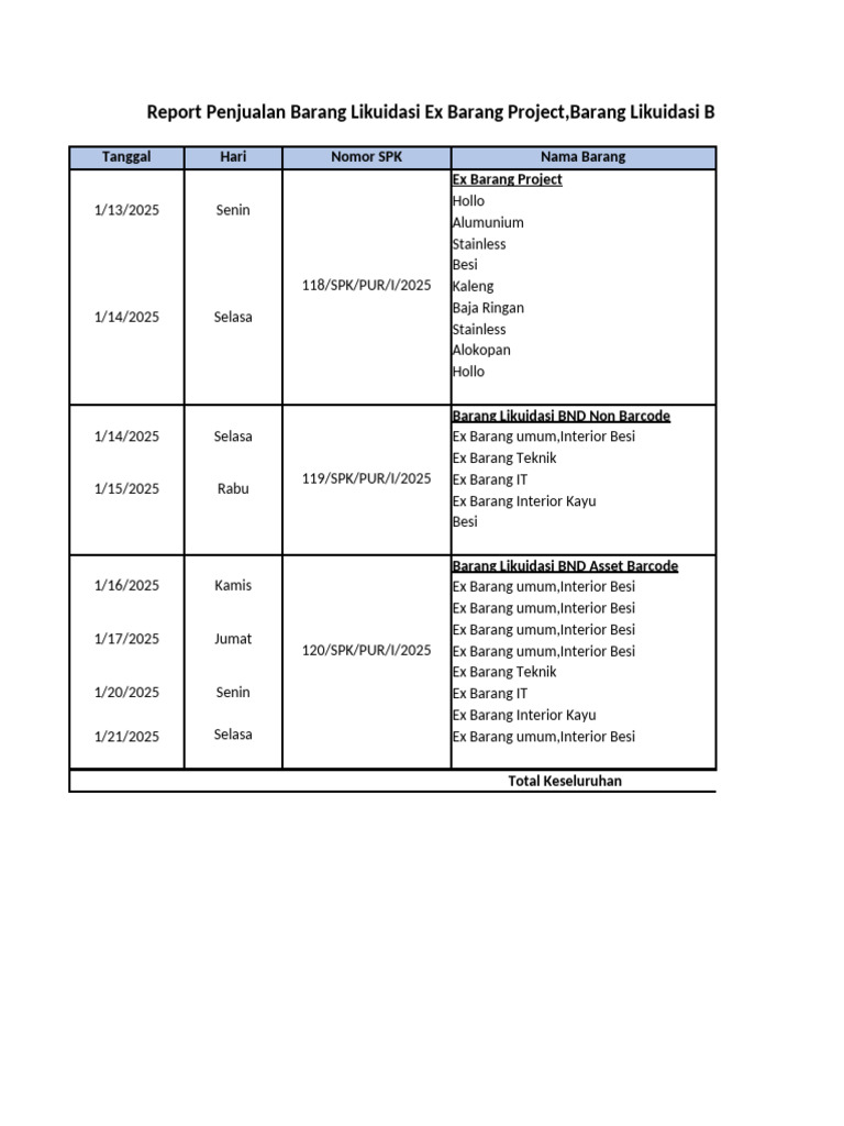 Report Penjualan Barang Likuidasi 21 Januari 2025 | PDF
