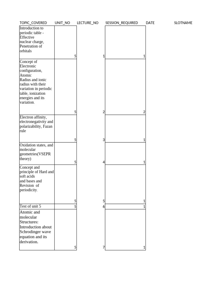 IOT A Theory Lectuer Plan Erp | PDF | Spectroscopy | Nuclear Magnetic ...