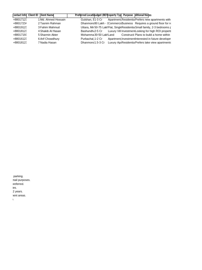 Dhaka Real Estate Client List | PDF