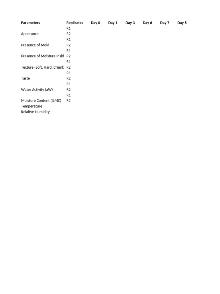 Shelf Life Monitoring | PDF