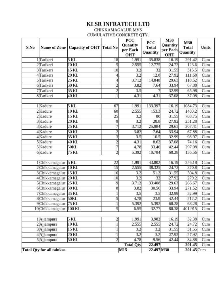 PCC - , M30 - Qty | PDF