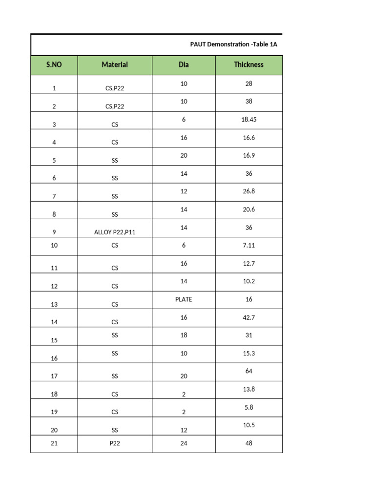 PAUT Material and Thickness Guide | PDF