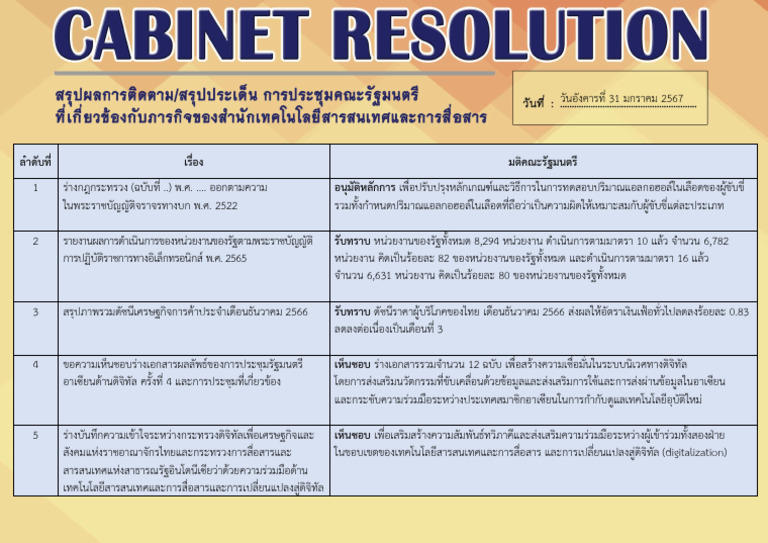 CABINET_RESOLUTION_Jan 31 2024 | PDF