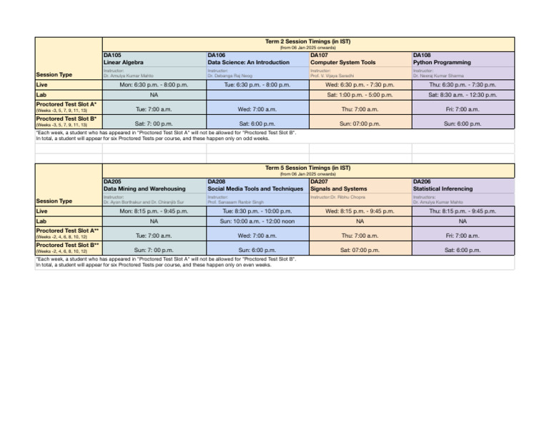 IITG BSC DS&AI Timetable - Term-5 C1 & Term-2 C2 (Jan 2025) - For ...