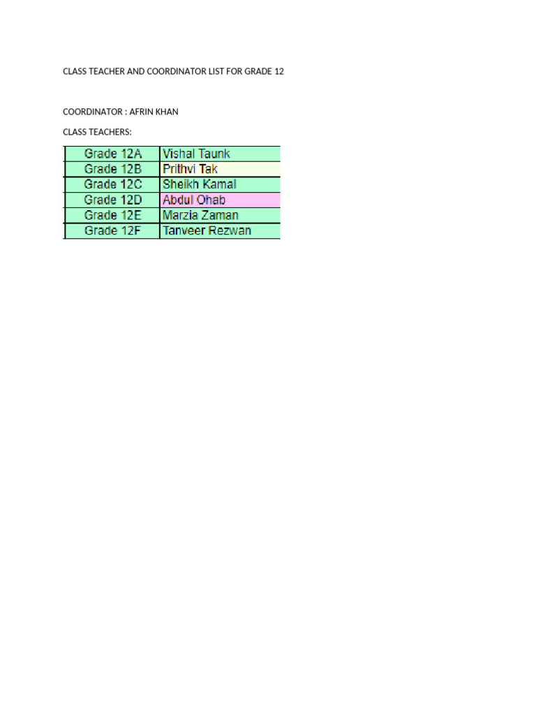 Class Teacher and Coordinator List For Grade 12 | PDF