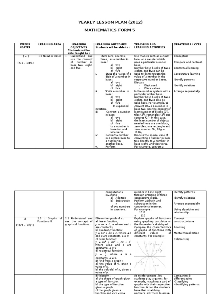 Yearly Lesson Plan (2012) Mathematics Form 5 | PDF | Latitude | Matrix (Mathematics)