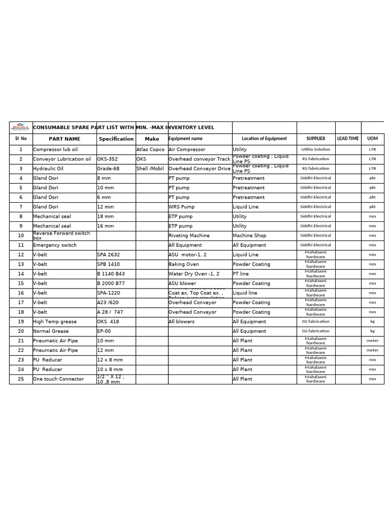 Consumble Items | PDF | Mechanical Engineering | Manufactured Goods