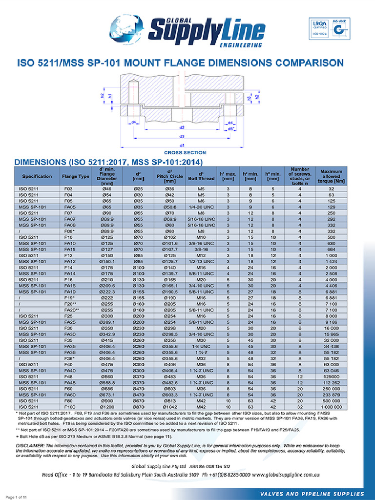 ISO 5211 MSS SP101 Mount Flang Dimensions Comparison Overlap | PDF