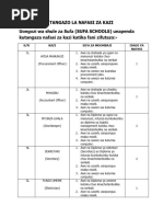 Jinsi Ya Kuandika CV - Mfano Wa CV Wasifu | PDF