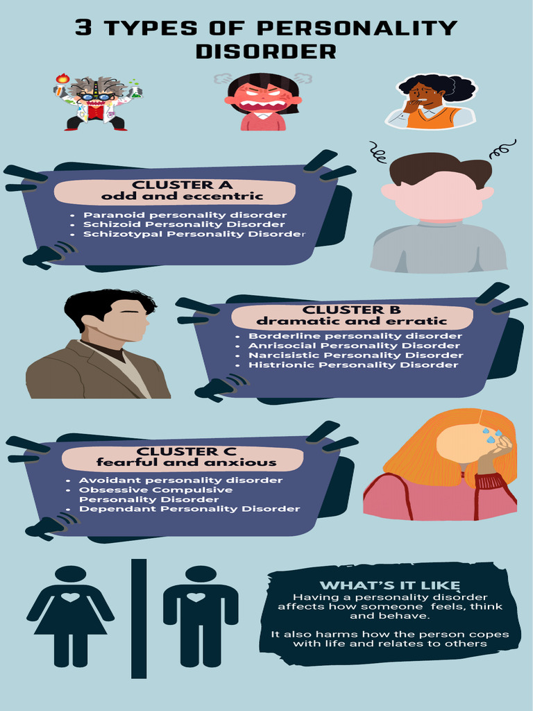 Personality Disorder | PDF