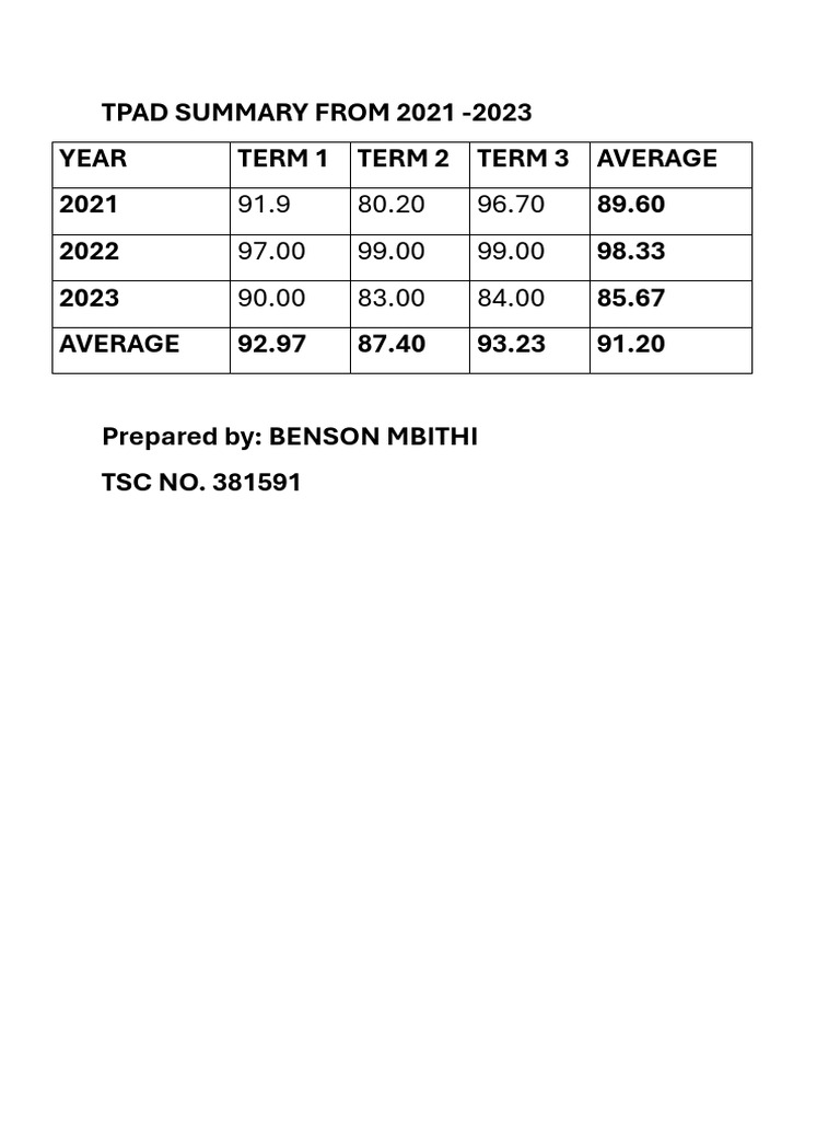 TPAD Performance Summary 2021-2023 | PDF