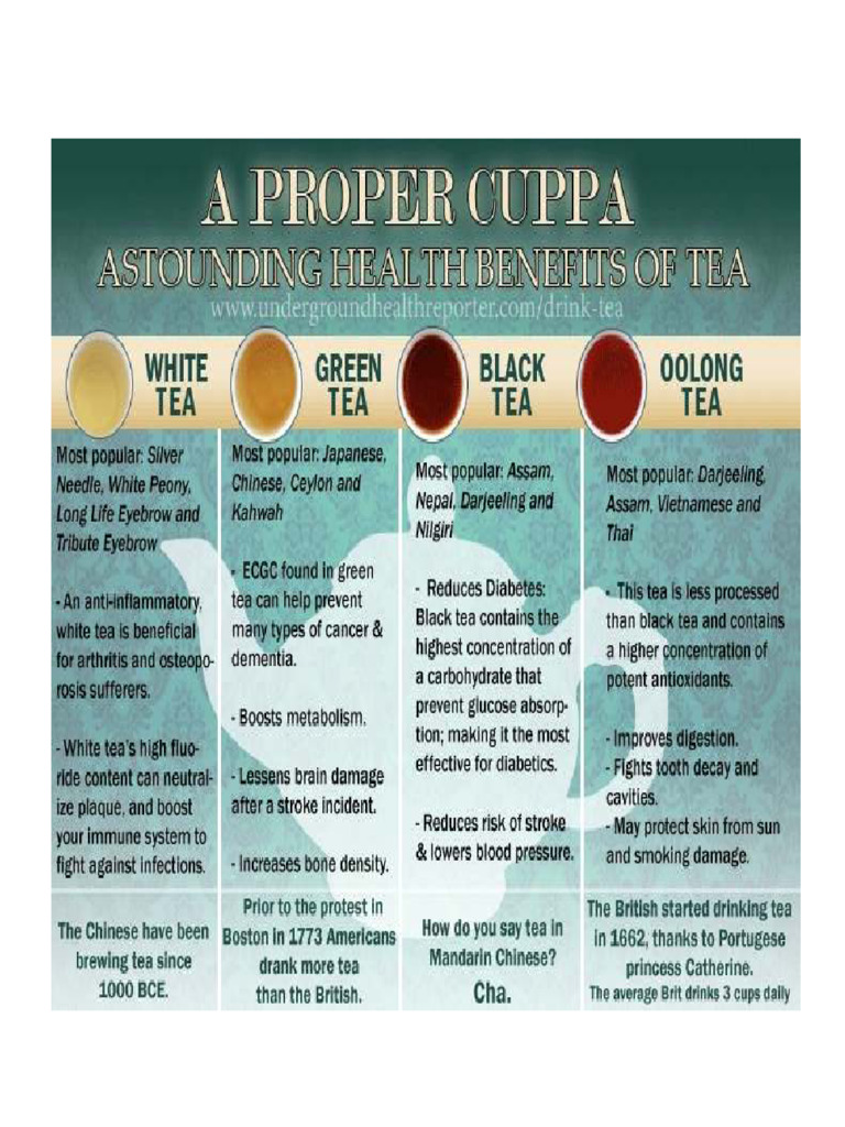 Benefits of Drinking Tea | PDF