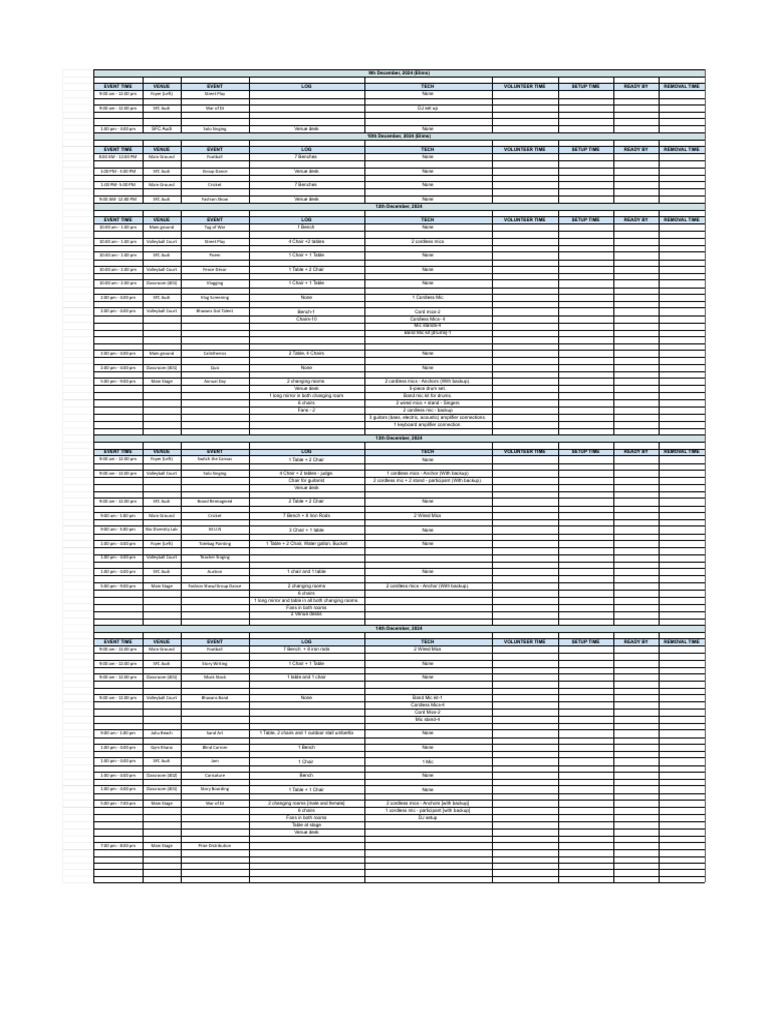 Tech & Logs Deliverables | PDF | Sound Technology | Sound Production