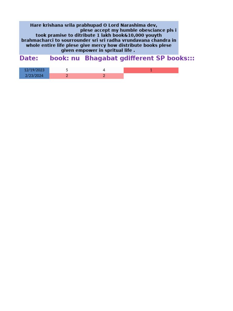 Book Distribution Details | PDF