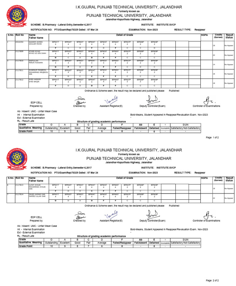 I.K.Gujral Punjab Technical University, Jalandhar Punjab Technical ...