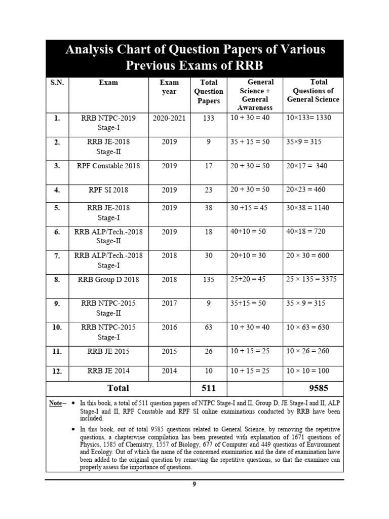 RRB Exam Question Paper Analysis | PDF | International System Of Units ...