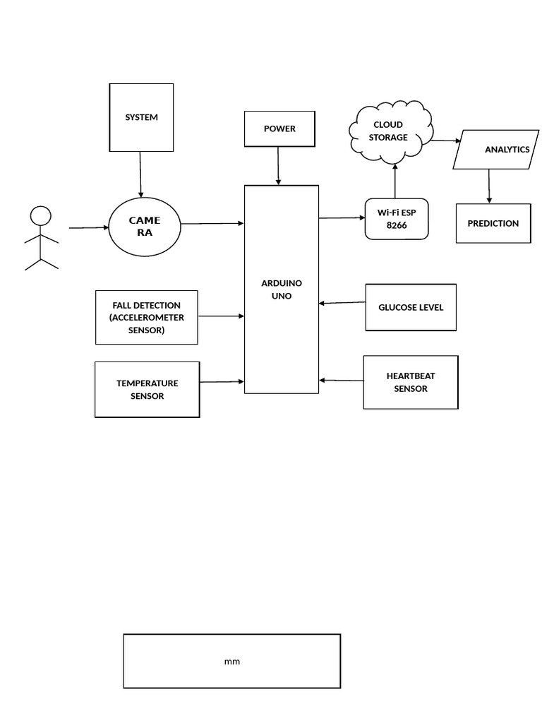 System Architecture | PDF