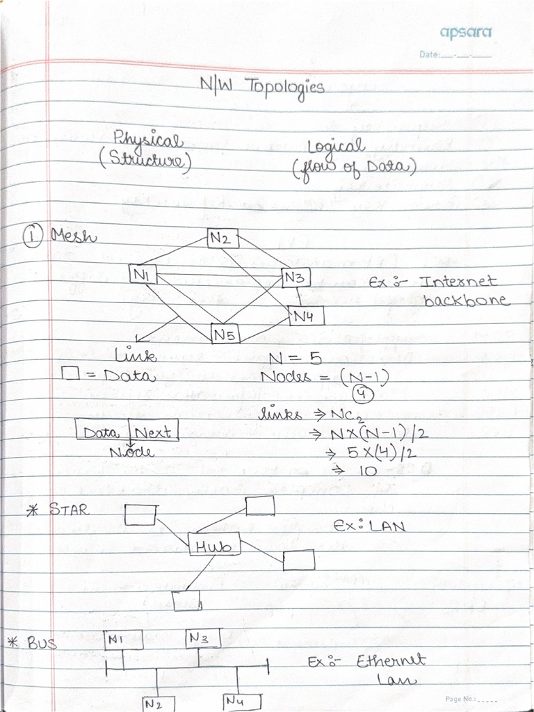 N:W Topologies | PDF