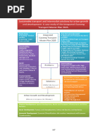 South Africa's National Transport Plan 2050 | PDF | Transport | Public ...