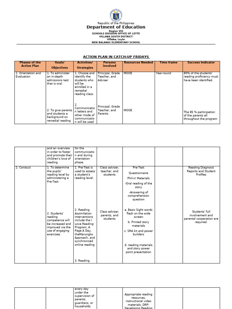 Villaba Elementary School Reading Action Plan | PDF | Reading ...