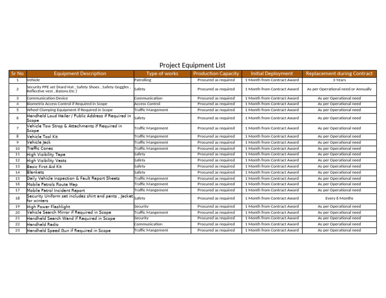 Equipment | PDF