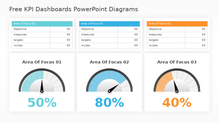 KPI Sample Dashboards PPT Diagrams | PDF