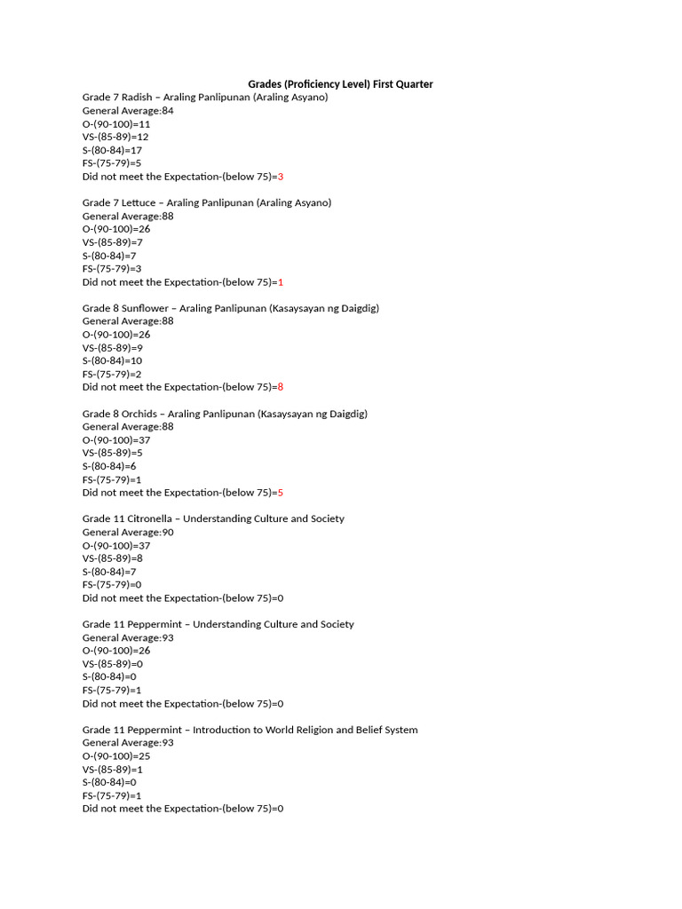 Grades Proficiency Level First Quarter | PDF