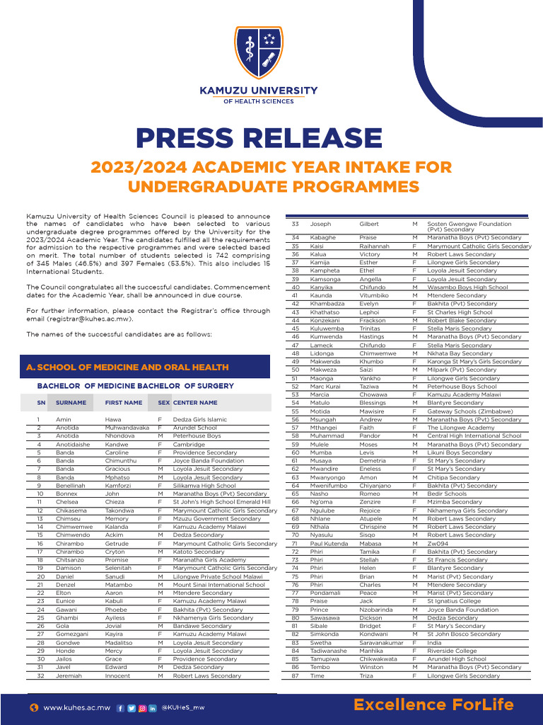 KUHeS 2023 Undergrad Selection | PDF