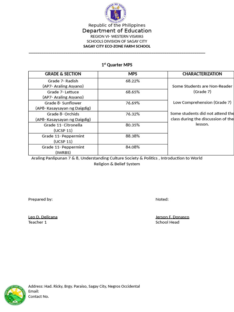 MPS Lop Quarteryl Result | PDF | Liberal Arts Education | Science