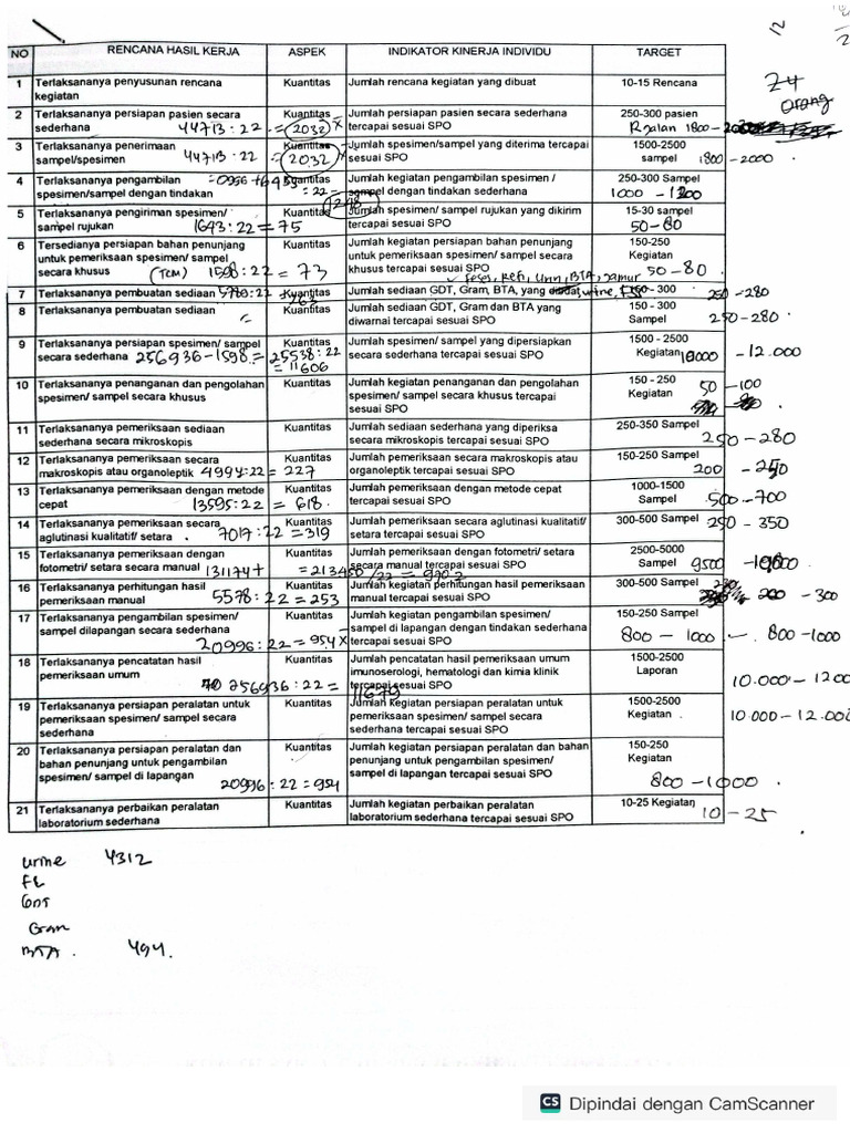 Hitungan SKP 2024 | PDF