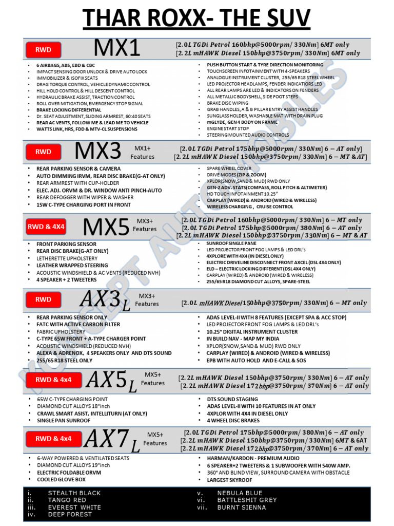 Updated Thar Roxx Single Pager | PDF | Brake | Vehicles