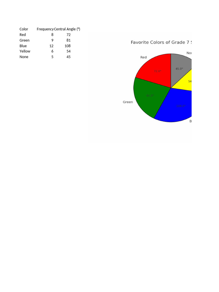 Color Frequency and Angles Data | PDF